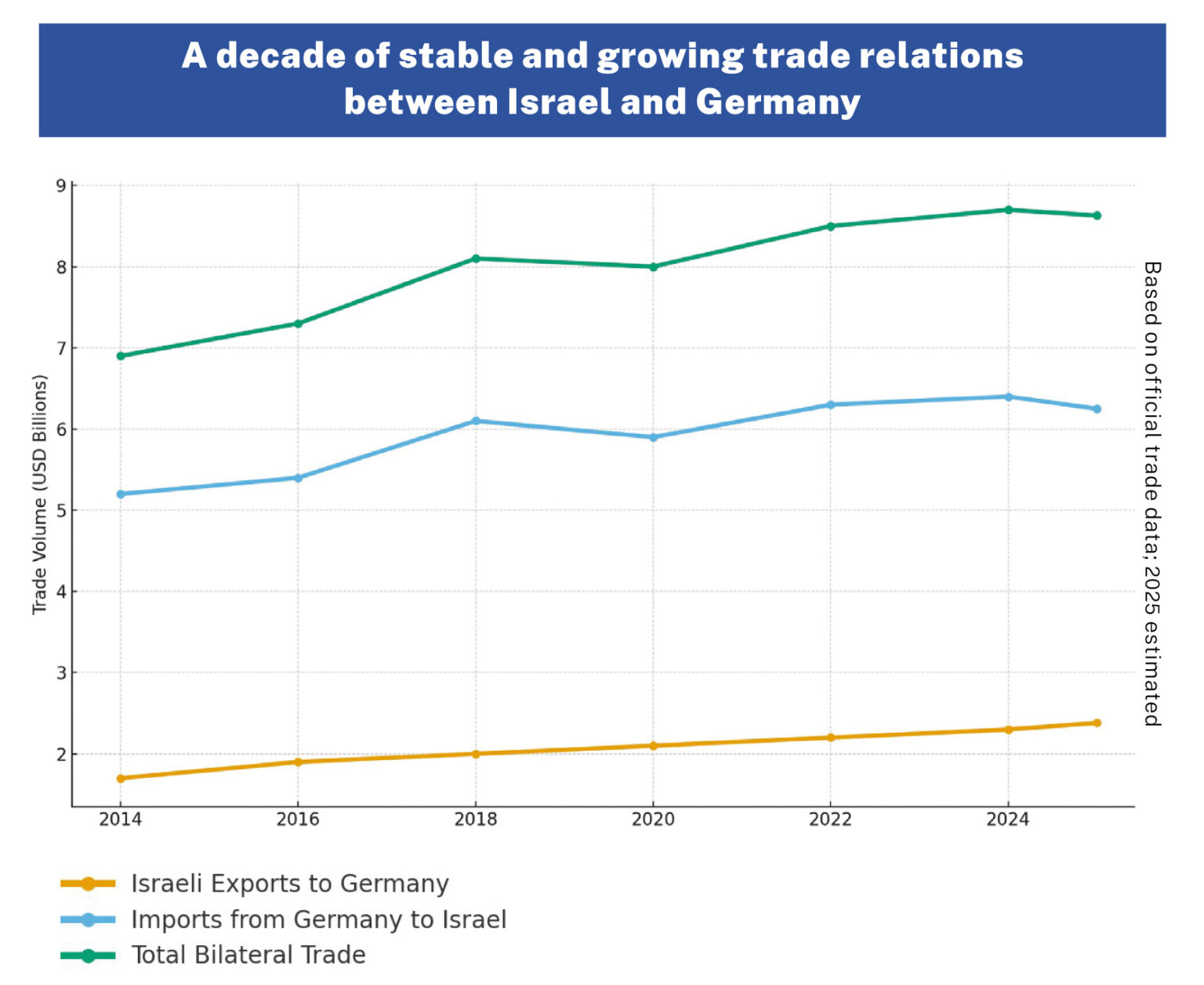 Israel and Germany: Strategic Trade Partners at the Center of Europe’s ...